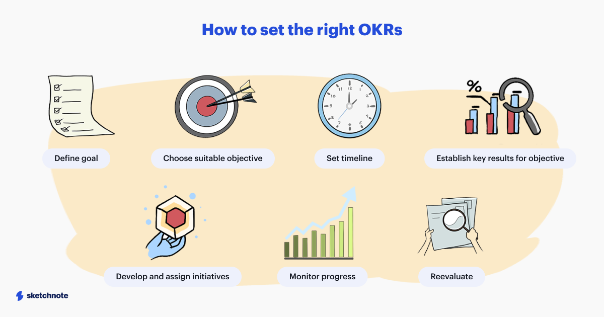 6 badass startup OKR examples and how to create yours [+TIPS]