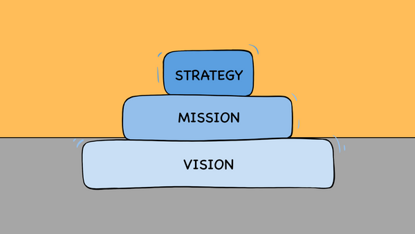 3 Best ways to develop organizational strategies for startups